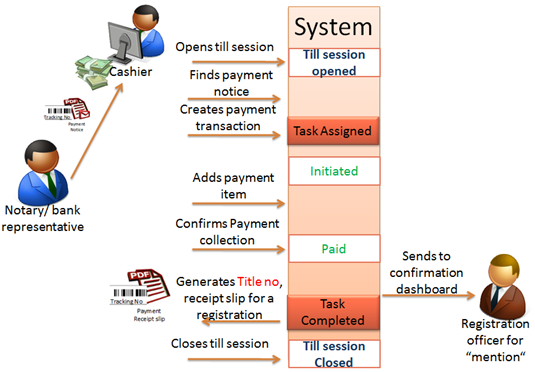 PAYMENT COLLECTION