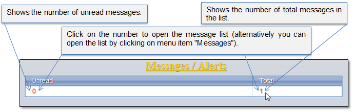 Messages